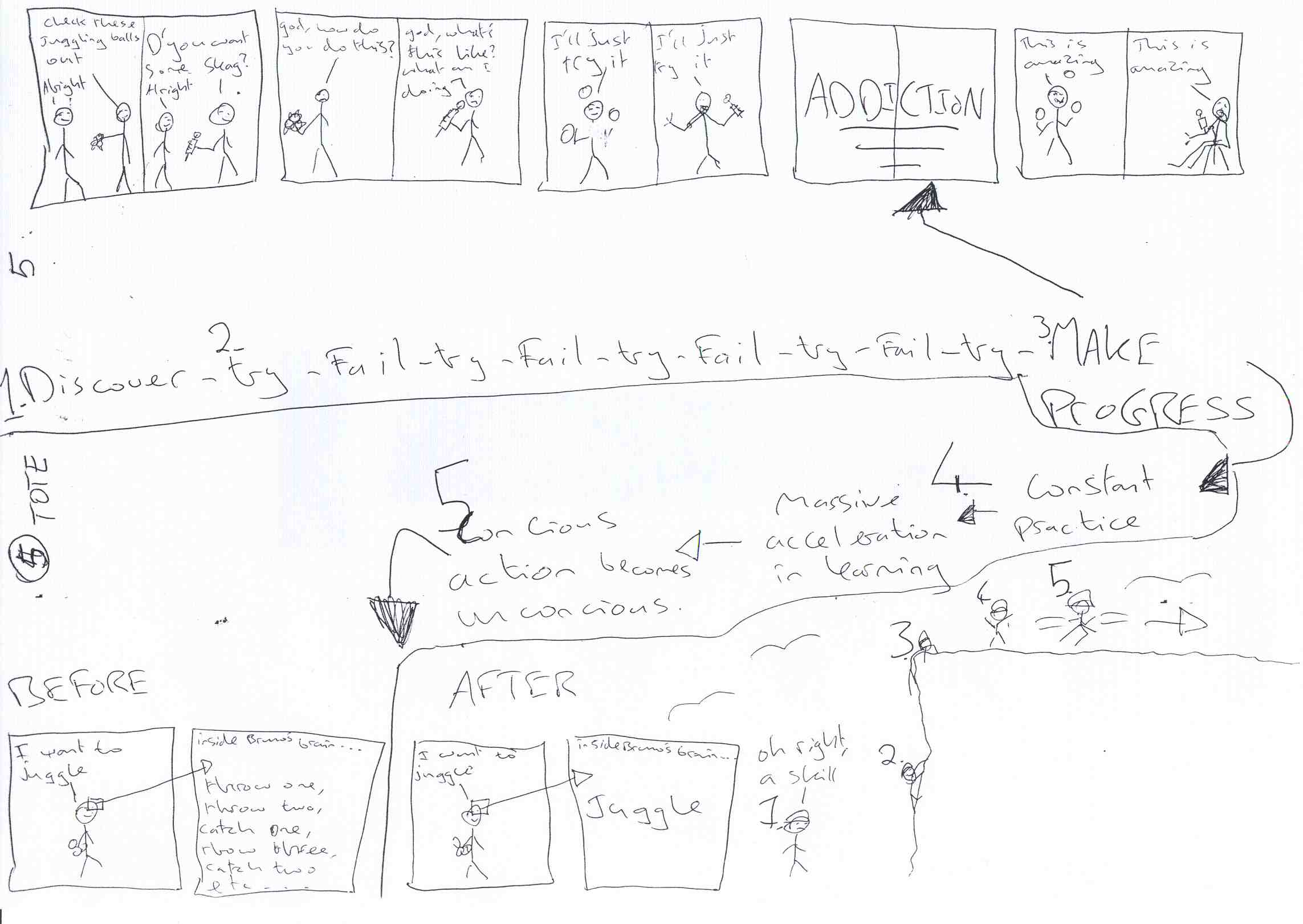 Pilgrims teacher training course outline